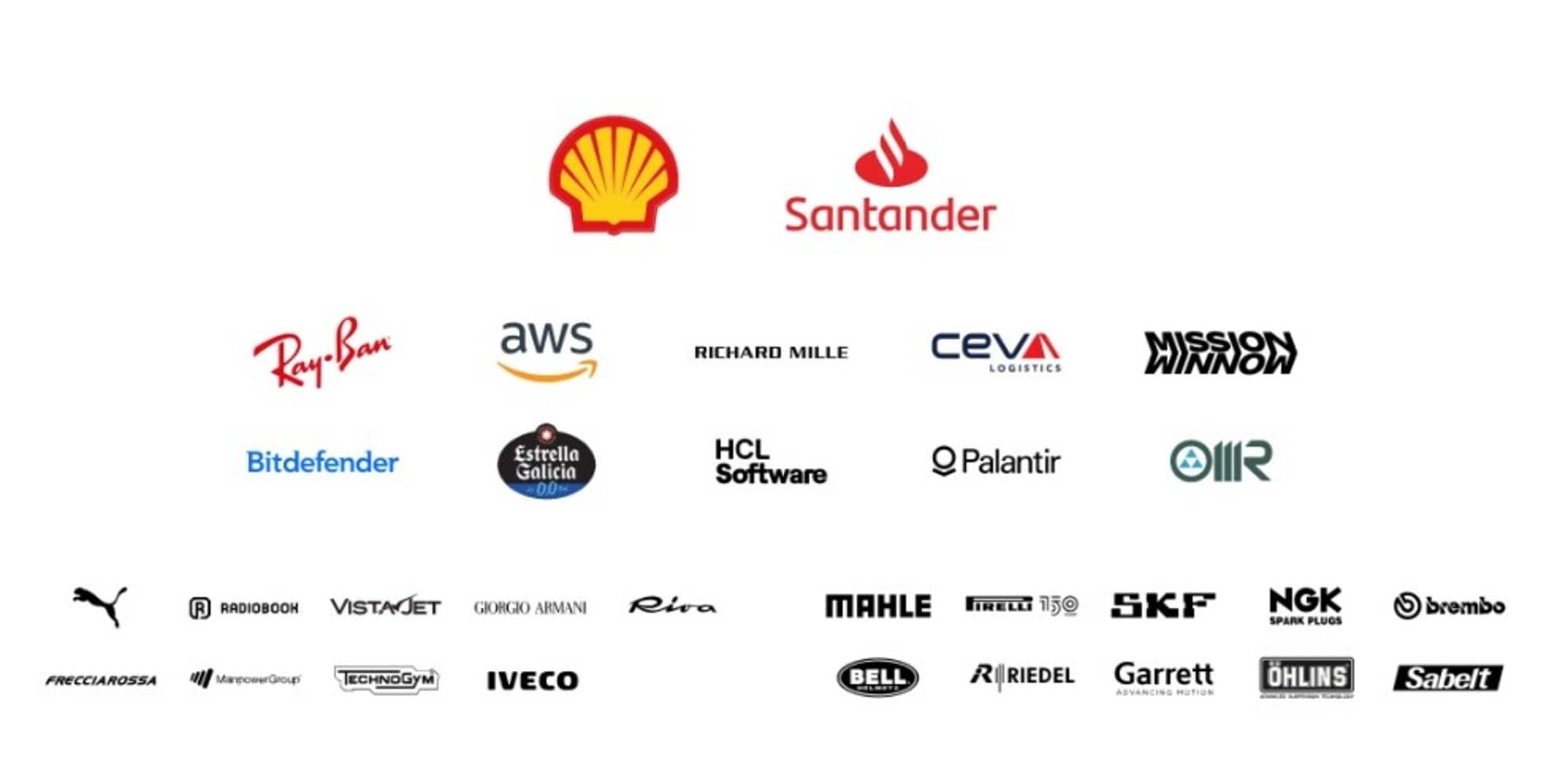 Ferrari F1, ecco i partner per il 2023