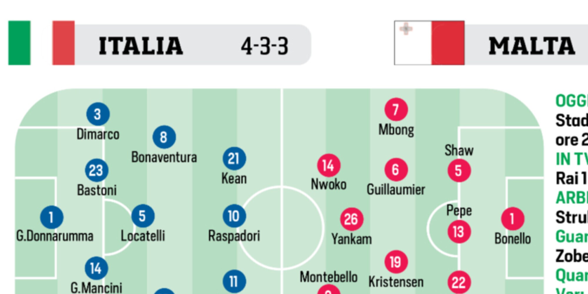 Italia, Francia, Napoli e Moto Gp: le ultimissime