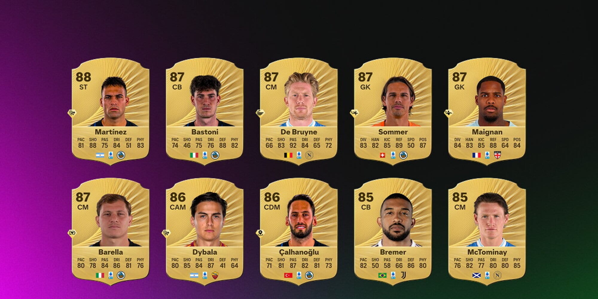 Serie A, EA SPORTS svela le valutazioni dei migliori giocatori della ...