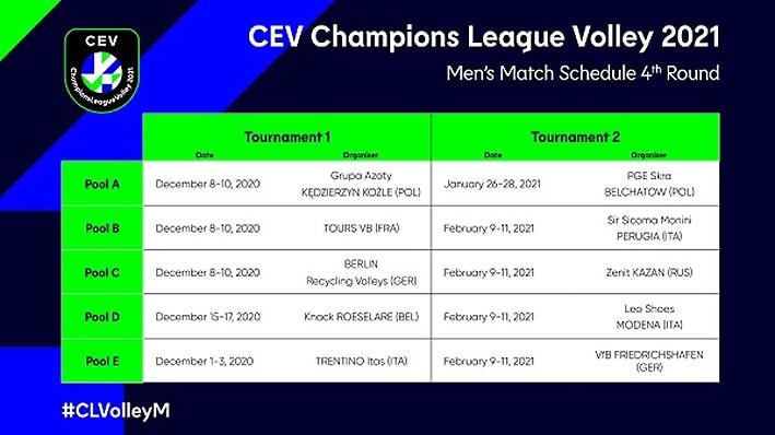La Cev ha annunciato la nuova formula della Champions